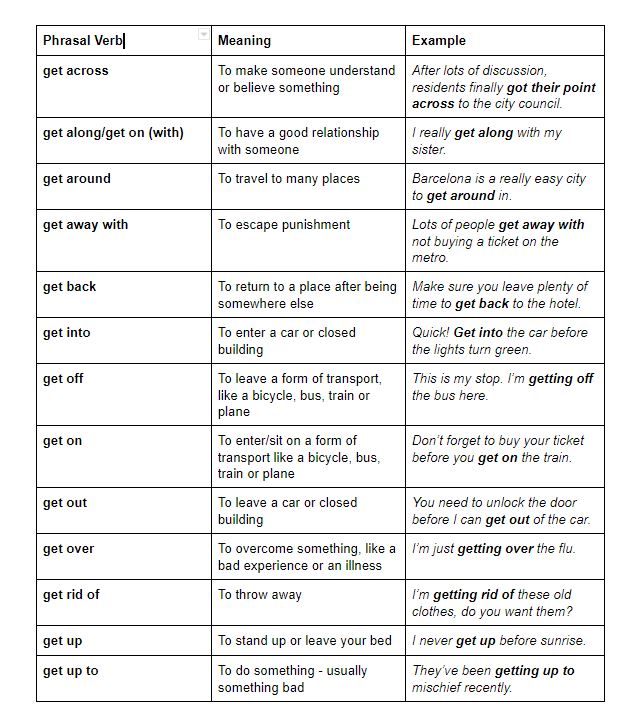 Enter Word Get Sentences