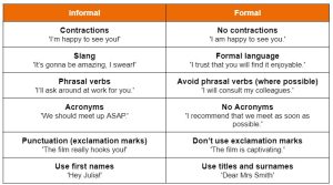 How to Write a C1 Advanced Email and Letter | Oxford House Barcelona