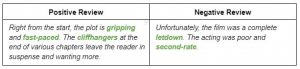 How to Write a Review for Cambridge C1 Advanced | Oxford House Barcelona