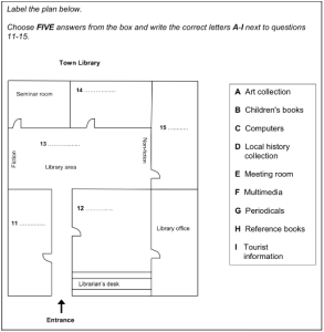 Tips for the IELTS listening section | Oxford House Barcelona