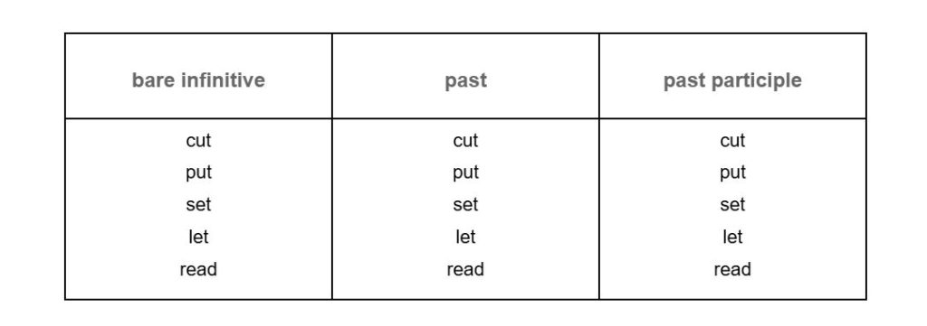 A Beginner’s Guide to Regular and Irregular Verbs in English | Oxford ...