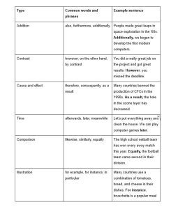 Conjunctions and Linking Words: How to Form Complex Sentences | Oxford ...