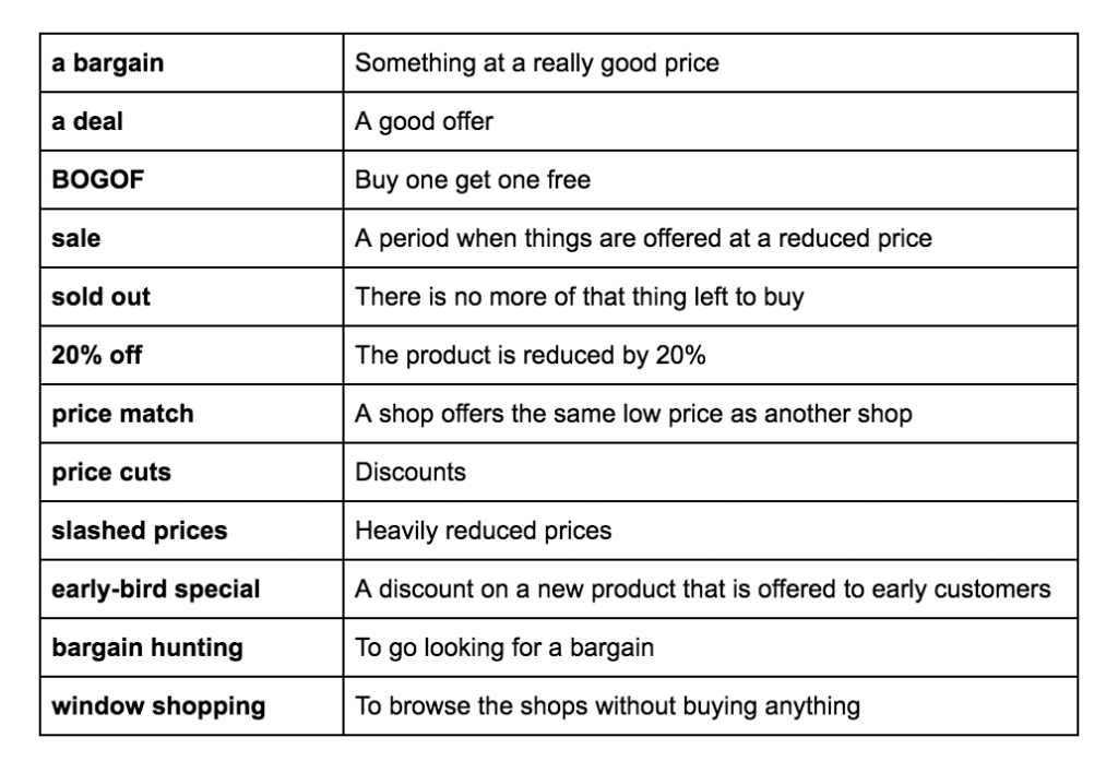 A Black Friday Guide to Shopping in English | Oxford House Barcelona