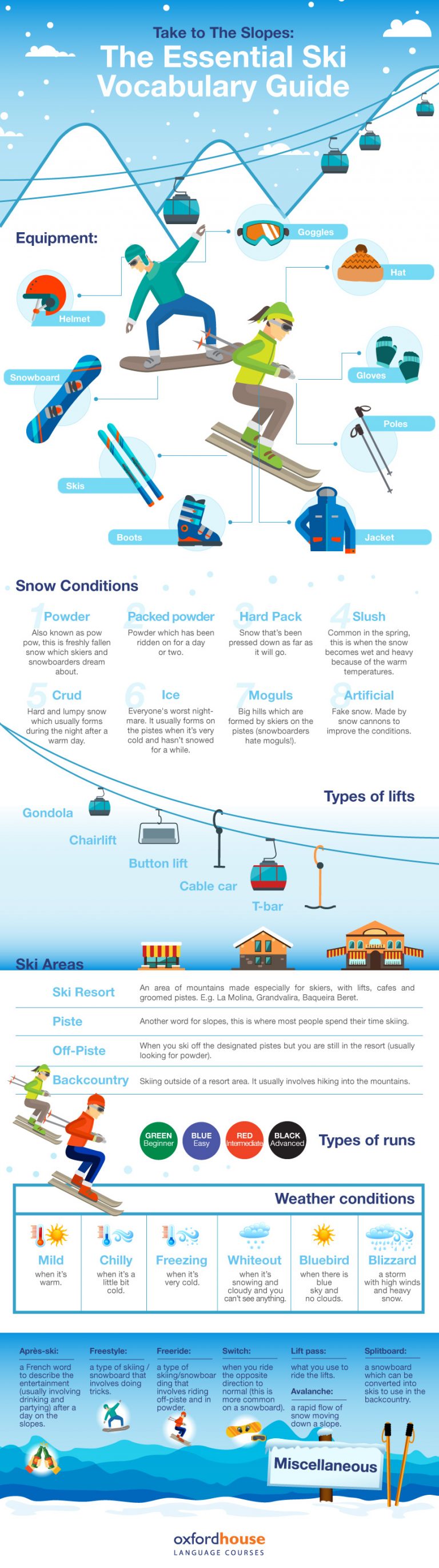 Essential Ski Vocabulary [Infographic] | Oxford House Barcelona